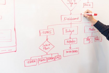 How To Turn Your Computer Screen Into A Digital Whiteboard - Tech Junkie