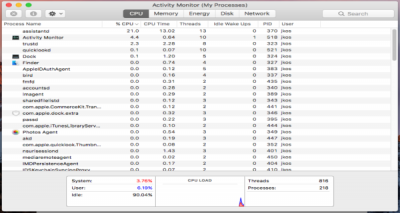 How To Monitor CPU Usage on Mac - Tech Junkie