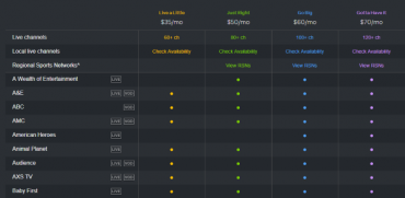 How To Watch DirecTV Now on Roku - Tech Junkie