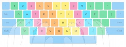 Learn How To Type Like a Boss - Tech Junkie