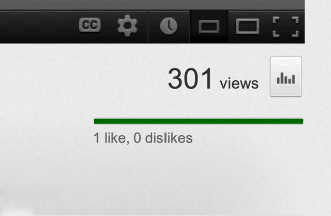 Is Every YouTube Video View Unique? - Tech Junkie