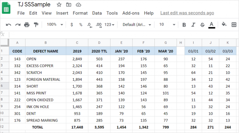 How To Freeze the Top Row in Google Sheets - Tech Junkie