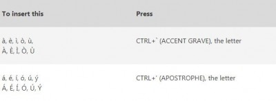 How To Get Letters with Accent Marks in Microsoft Word - Tech Junkie