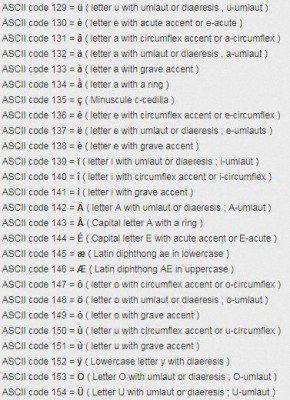 How To Get Letters with Accent Marks in Microsoft Word - Tech Junkie