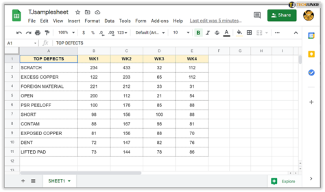 How to Rename Columns in the Google Sheets App - Tech Junkie