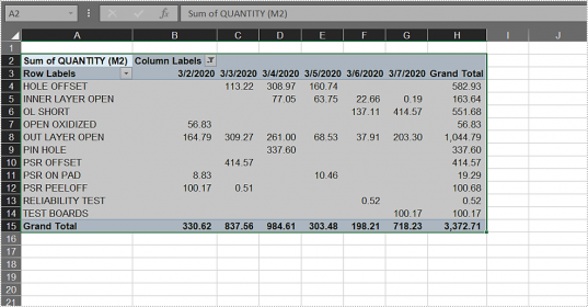 How to Delete a Pivot Table in Excel - Tech Junkie