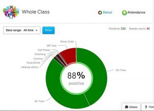 What Is the Main Use of ClassDojo? - Tech Junkie