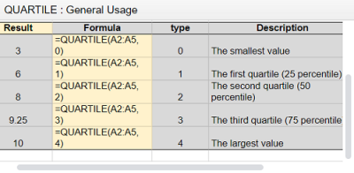 How to Find Quartiles in Google Sheets - Tech Junkie