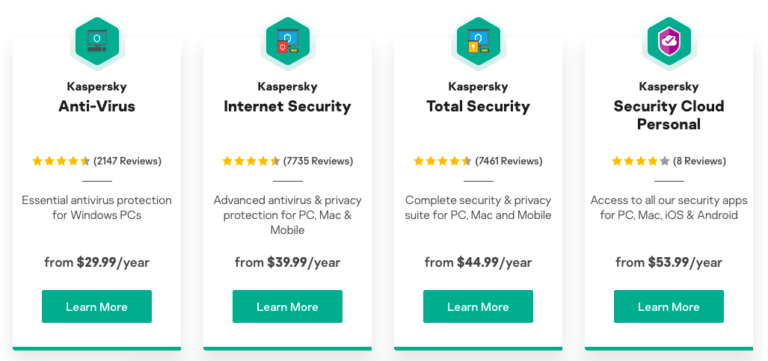 5 Best Anti-Viruses to Keep your Computer Safe in 2021 - Tech Junkie