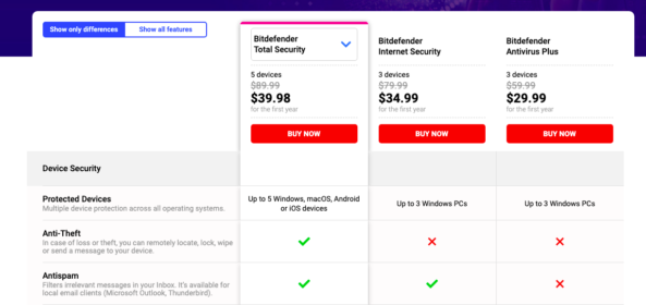 5 Best Anti-Viruses to Keep your Computer Safe in 2021 - Tech Junkie