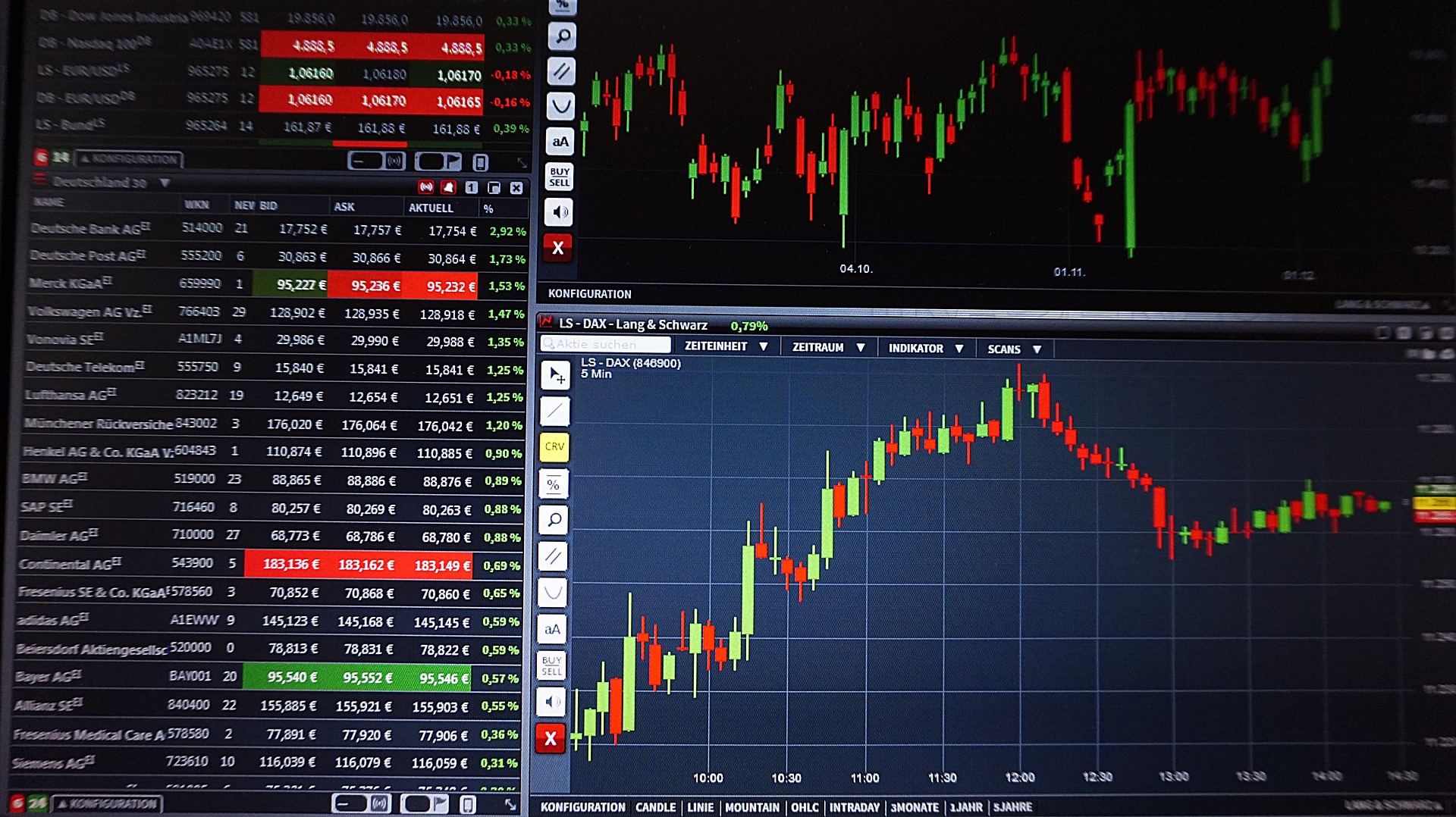 Best Monitors For Trading - Tech Junkie
