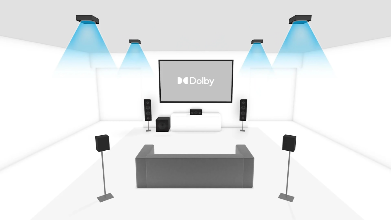 What Is Dolby Atmos? Why Does It Matter? - Tech Junkie