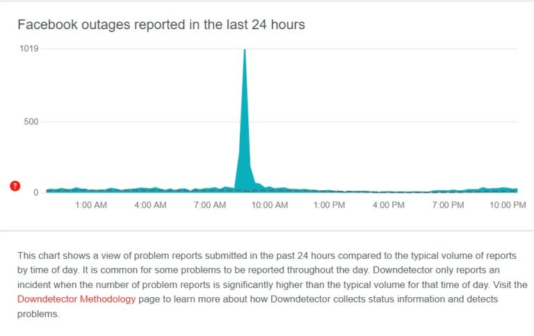 How to Find Out If Facebook or Instagram Are Down - Tech Junkie
