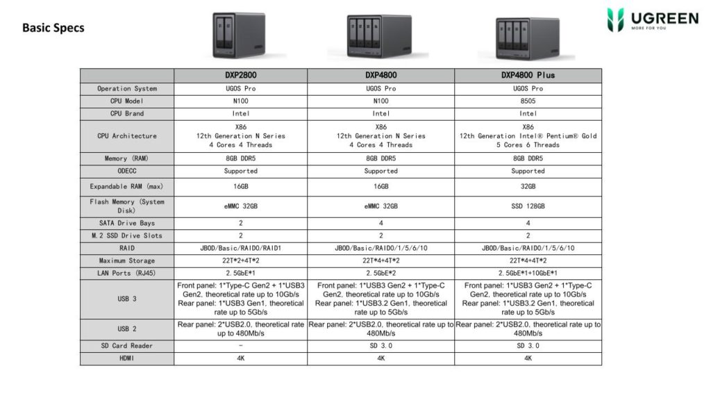 Ugreen Unveils NASync Network Attached Storage - Tech Junkie
