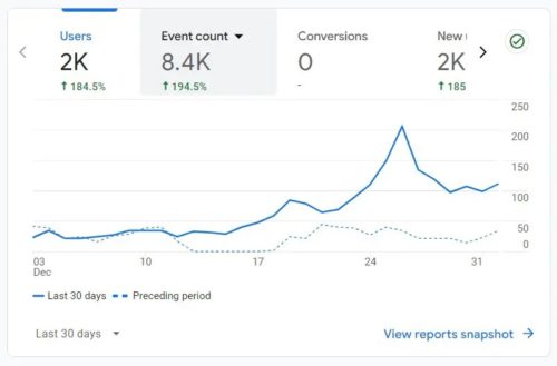 How to Identify Bot Traffic in Google Analytics (GA4) - Tech Junkie