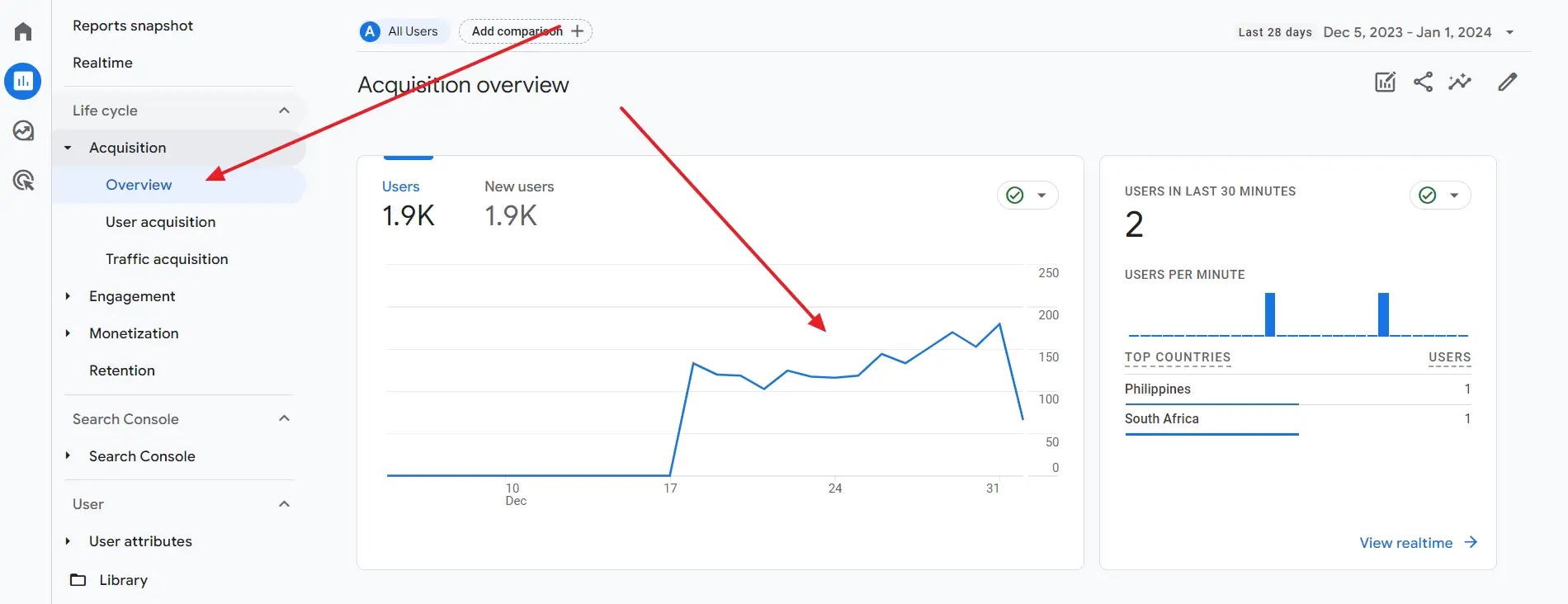 How to Identify Bot Traffic in Google Analytics (GA4) - Tech Junkie