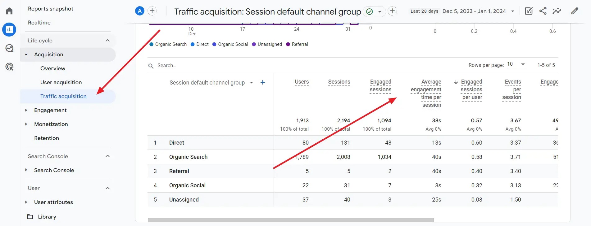 How to Identify Bot Traffic in Google Analytics (GA4) - Tech Junkie