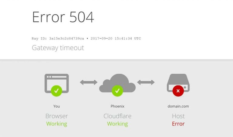 Why Am I Seeing Error Code 504 Gateway Timeout and How to Fix It ...