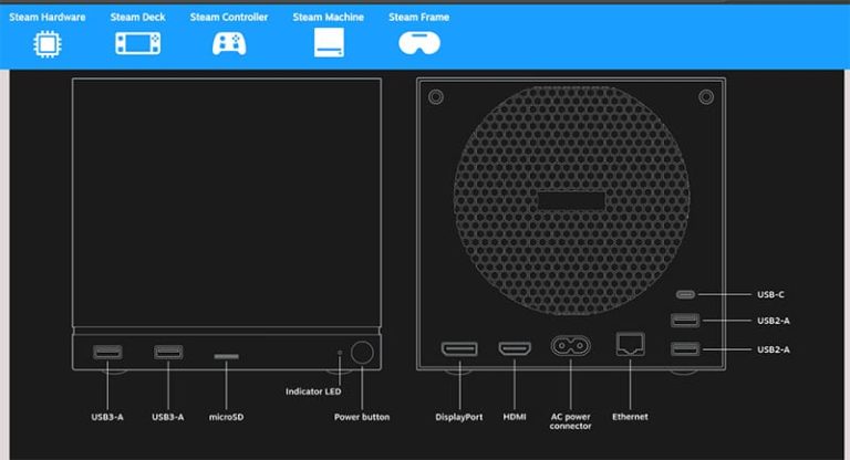 How Does a Steam Machine Compare to a Gaming PC - Tech Junkie